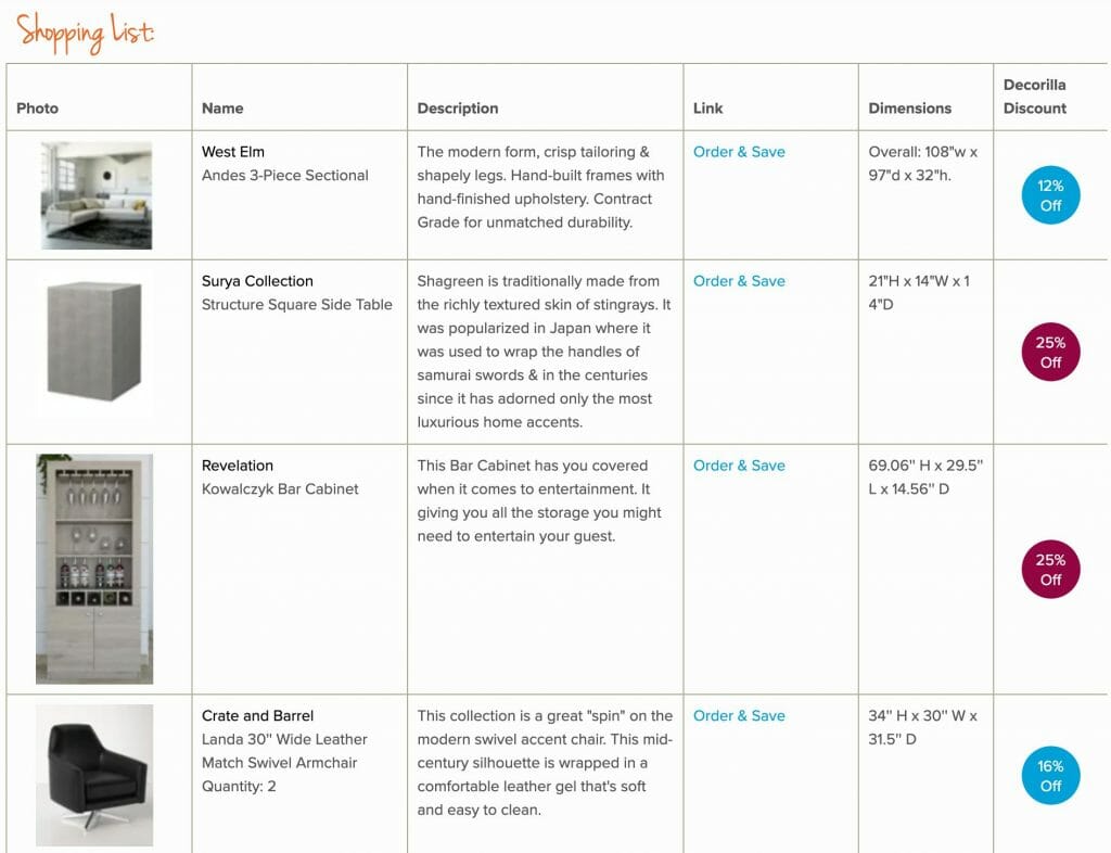 Before & After: Trendy Masculine Apartment Decor - Decorilla Online ...